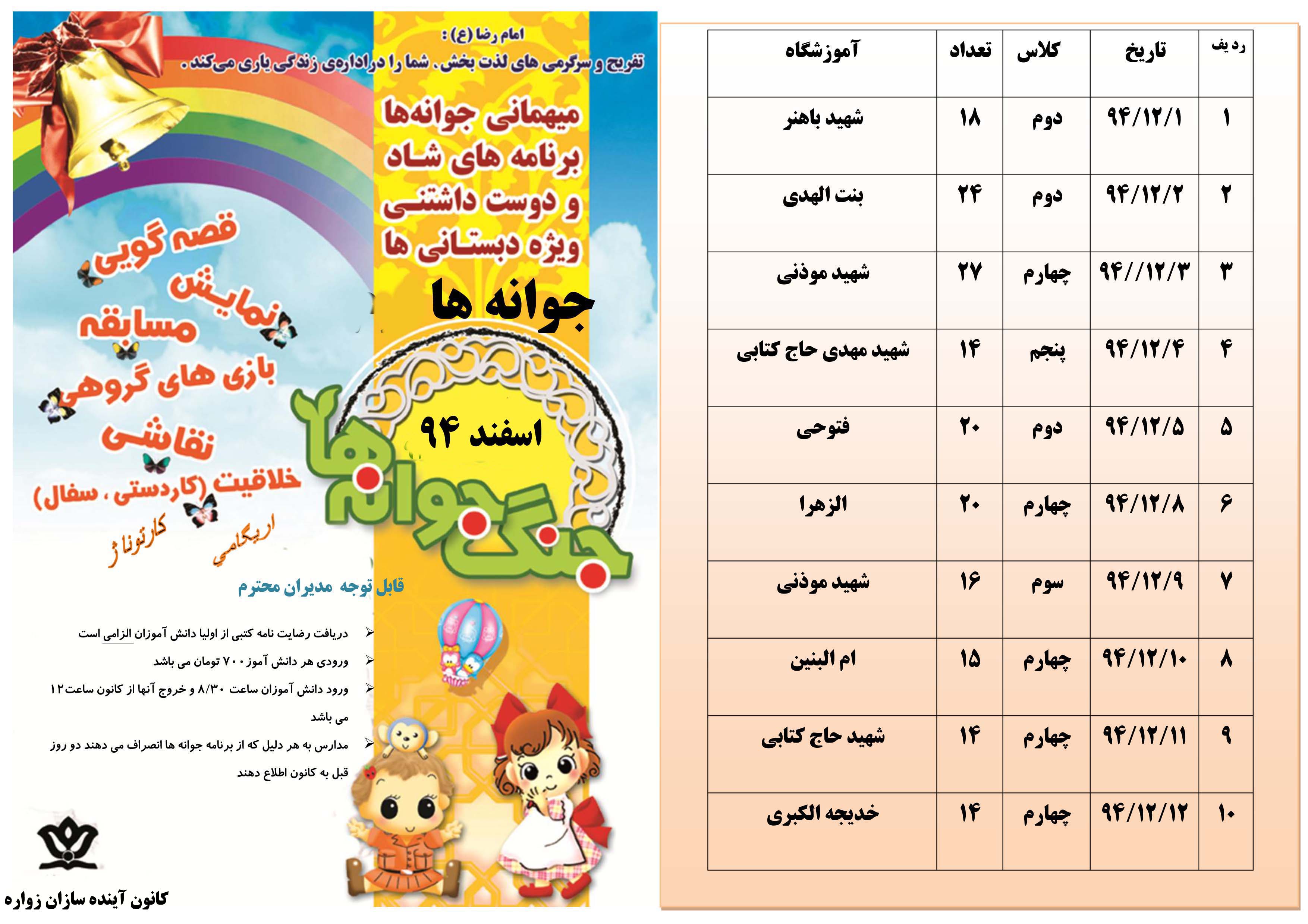 برنامه میهمانی جوانه ها درکانون