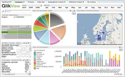 آشنایی با کلیک ویو (QlikView)