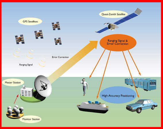 شرکت ردیاب جهان گستر اشراق