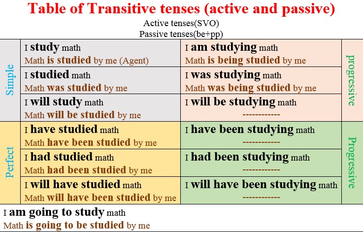مراقبت پرواز- زبان انگلیسی هوانوردی