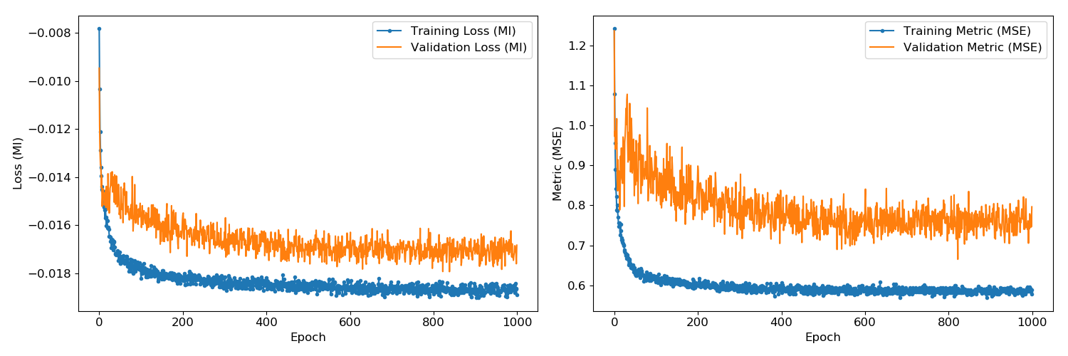 The Affine model with MI is not satisfying for CT/MR co-registration ...